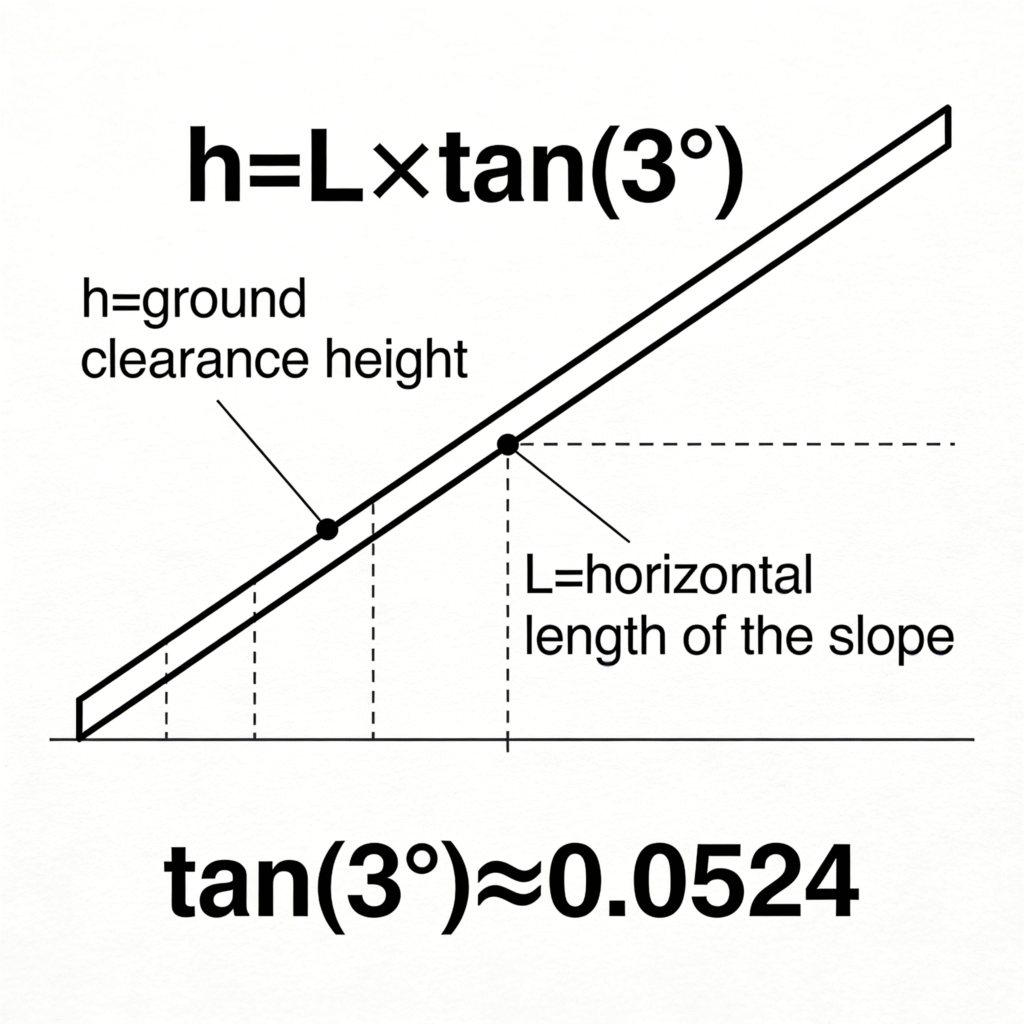 Technical Requirements for Robot Slope - ruanyirobot