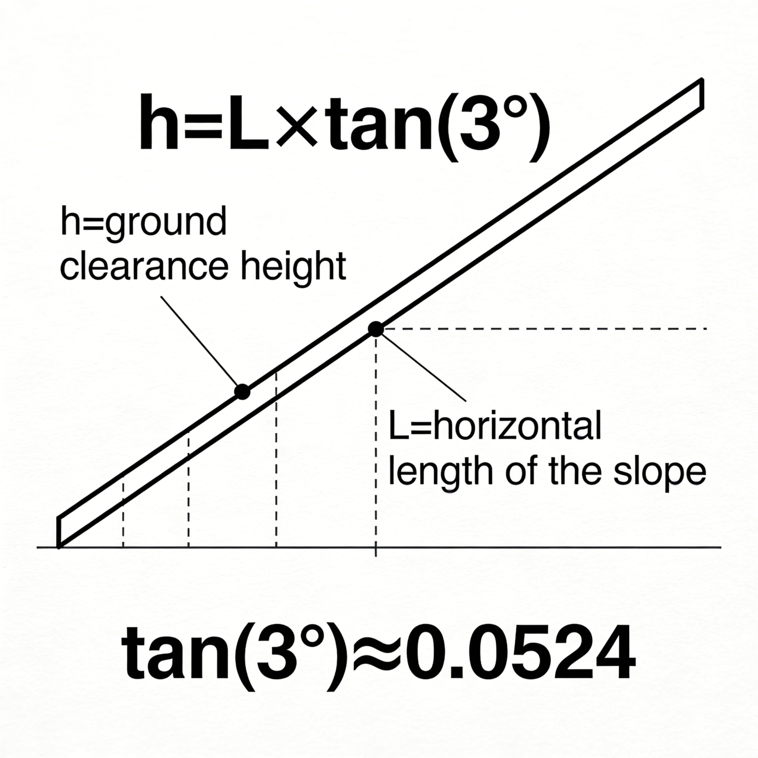Technical Requirements for Robot Slope - ruanyirobot