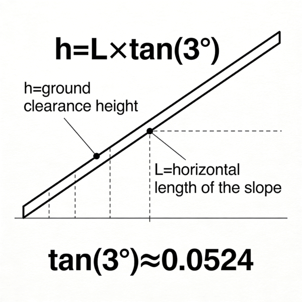 Technical Requirements for Robot Slope - ruanyirobot