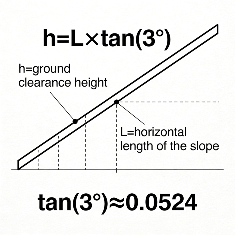 Technical Requirements for Robot Slope - ruanyirobot